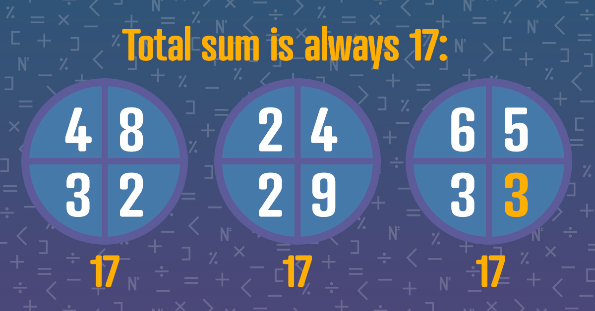 11 Riddles That Can Challenge Your Brain and Exercise Your Mind : Tiffy ...