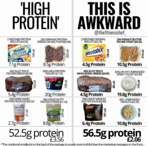 40 Food Charts That Might Change The Way You See Your Food : Tiffy Taffy