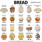 40 Food Charts That Might Change The Way You See Your Food : Tiffy Taffy